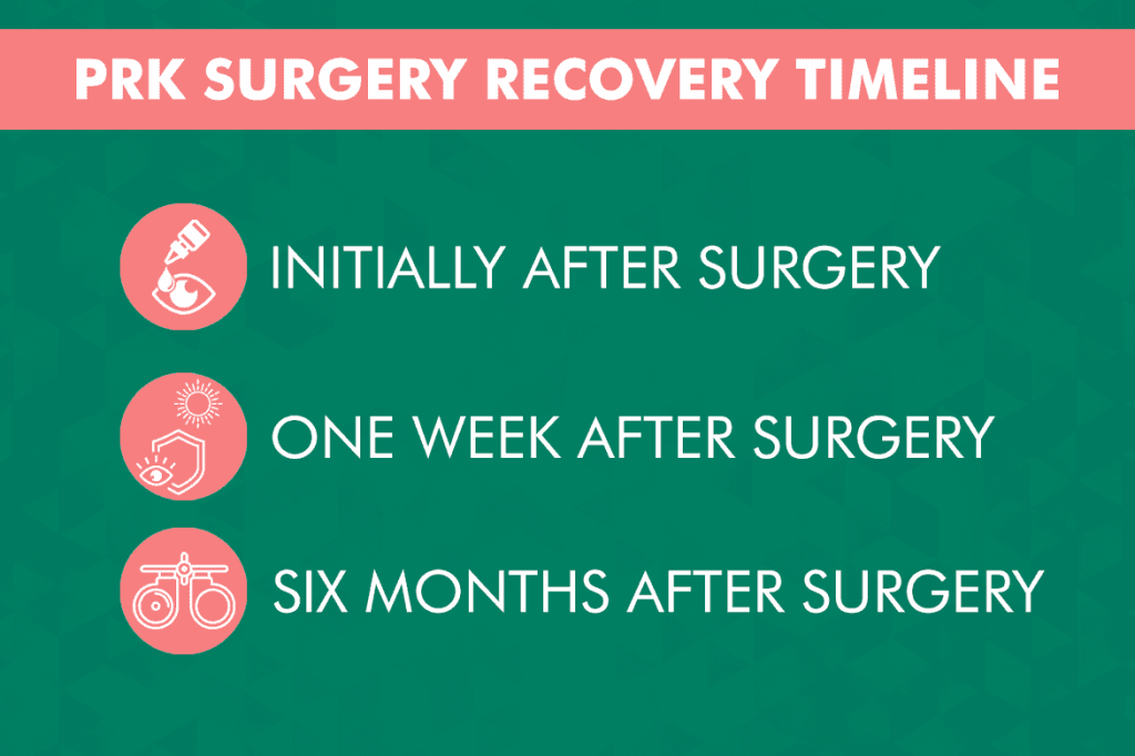 PRK Eye Surgery Recovery Time & What to Expect Next