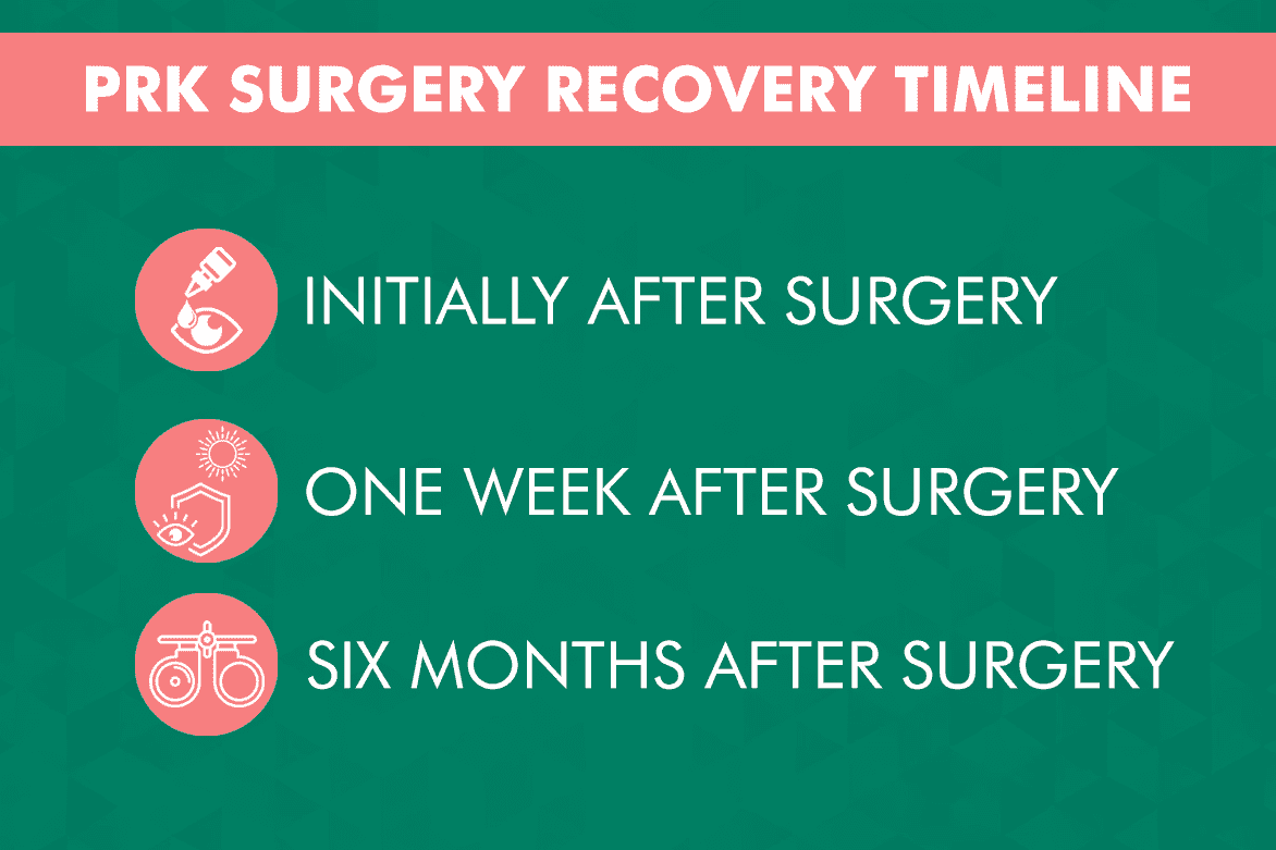 PRK Eye Surgery Recovery Time & What to Expect Next